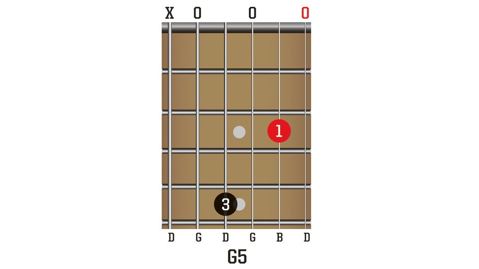Open G tuning chords: 5 shapes you need to know | Guitar World