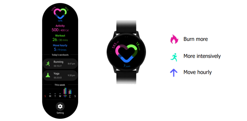 Samsung Galaxy Watch Active: Everything you need to know! | Android Central