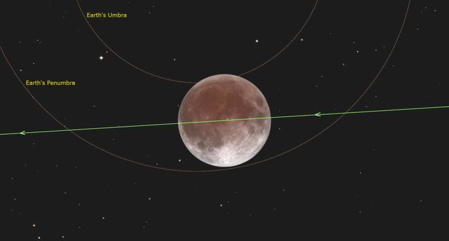 A partial lunar eclipse of the Harvest Moon Supermoon is coming. Here's ...