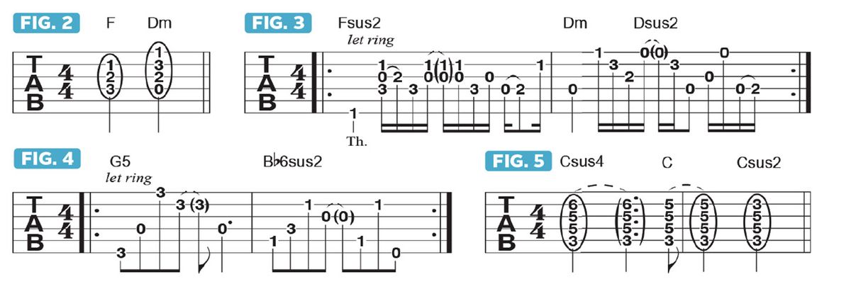 How to solo over relative major and minor chords | Guitar World