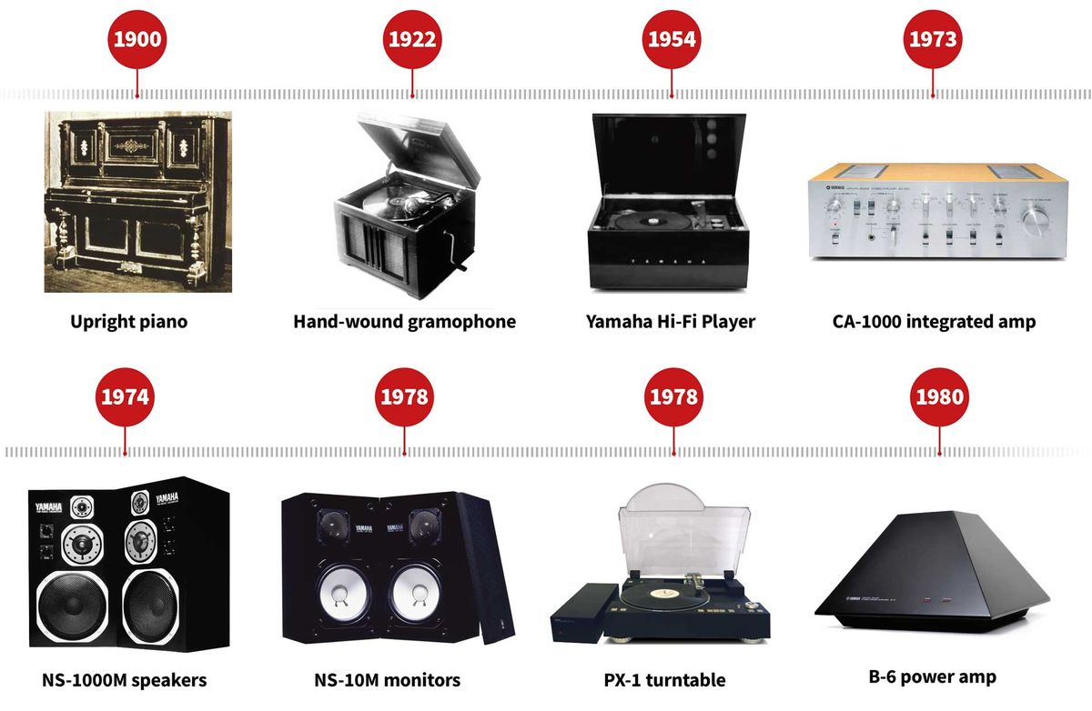 What Hi-Fi? | THE WORLD'S #1 TECH BUYER'S GUIDE | What Hi-Fi?
