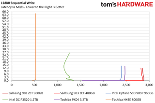 SSD Memory Face-Off: Intel Optane vs Samsung Z-NAND - Tom's Hardware ...