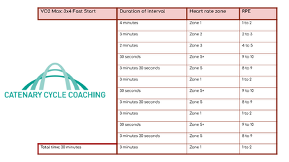 30 minute cycling workouts: train quickly and effectively | Cycling Weekly