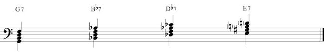 Double diminished chords and scales explained | MusicRadar