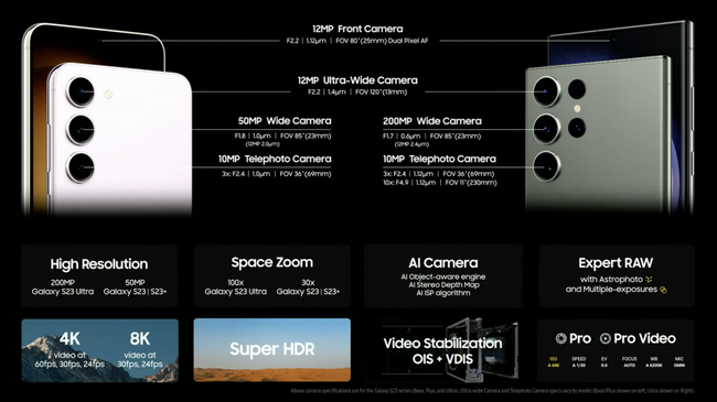 Samsung Galaxy S23 vs. Galaxy S23 Plus vs. Galaxy S23 Ultra — all the ...