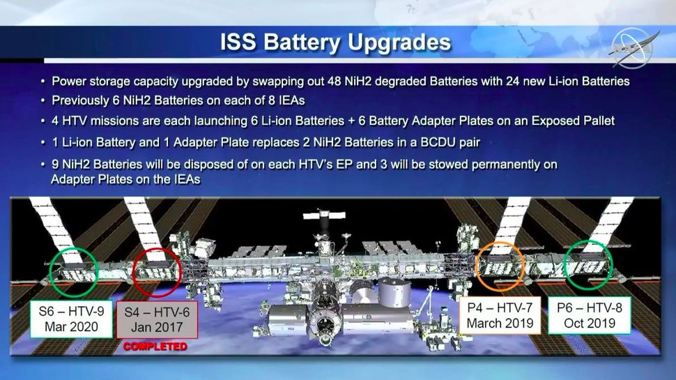 Spacewalking Astronauts Swap Space Station Batteries in Power Upgrade ...