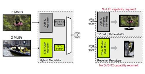 Broadcast Moving Forward | TV Tech