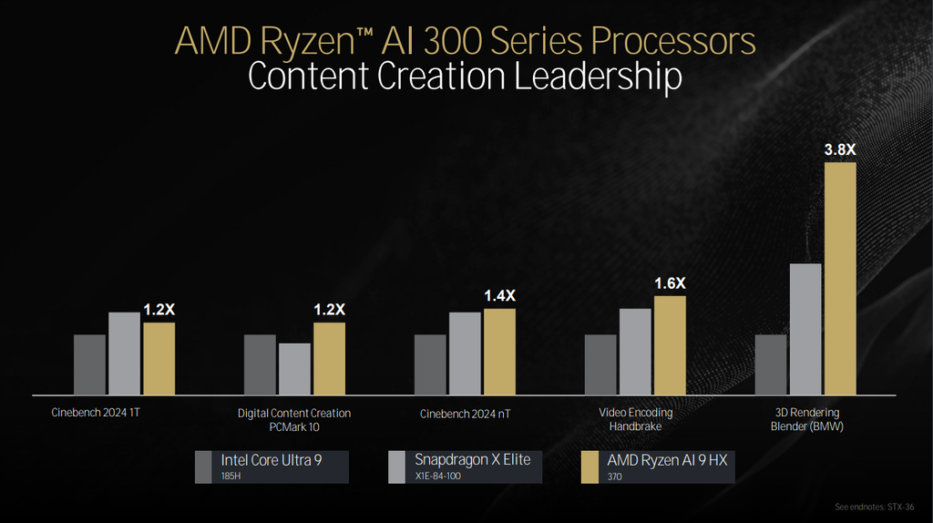 AMD Zen 5 architecture: A ground up redesign that lays the foundation ...
