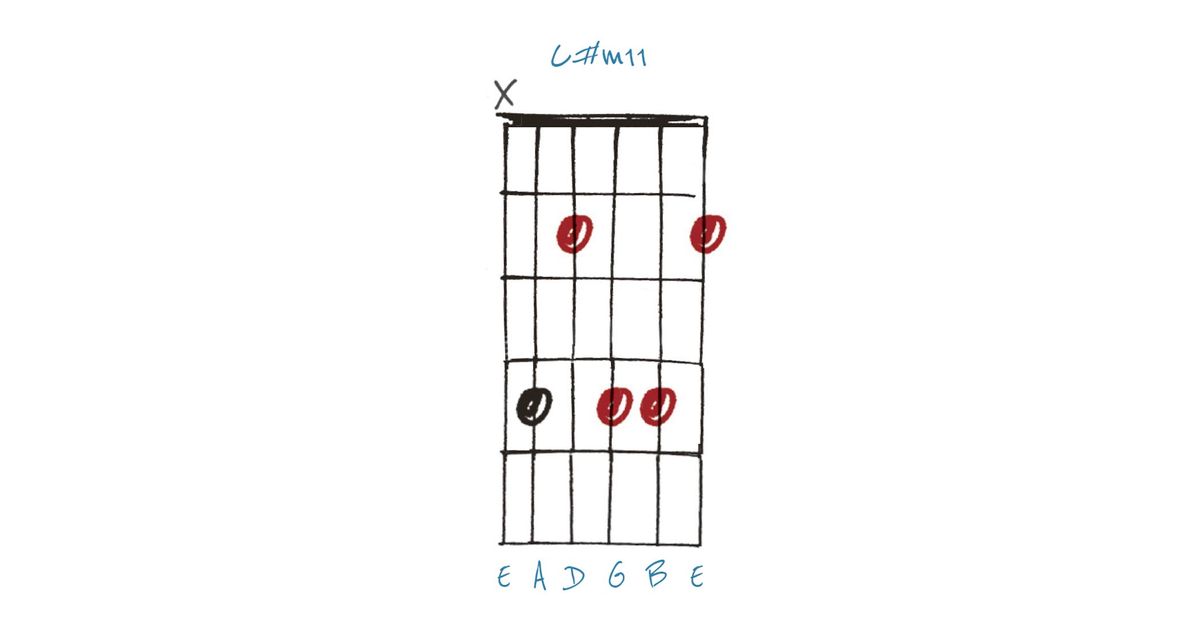 How polychords and slash chords hold the key to exploration | Guitar World