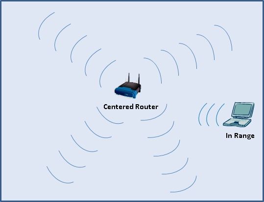 7 Proven Ways to Increase Your Wi-Fi Signal | Tom's Guide