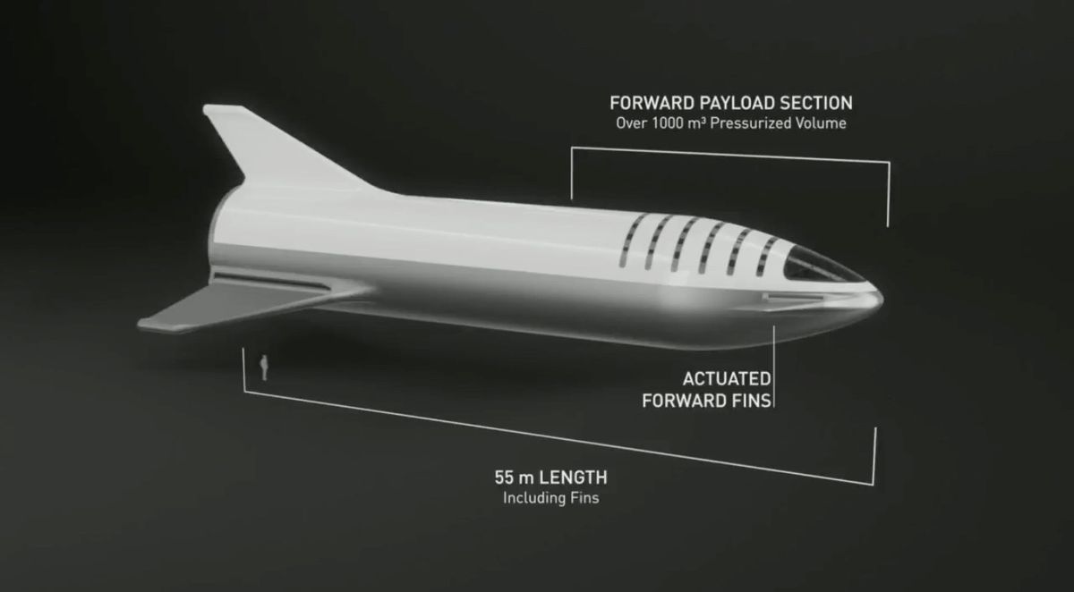The New BFR: How SpaceX's Giant Rocket-Spaceship Combo for Mars Has ...