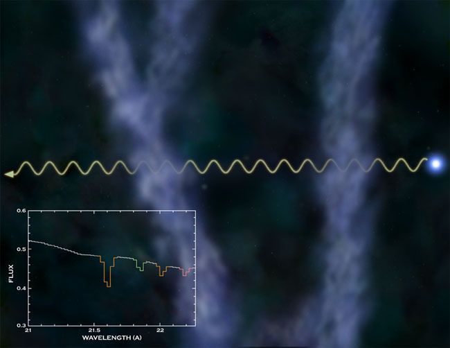 Researchers: Some Missing Matter Found | Space