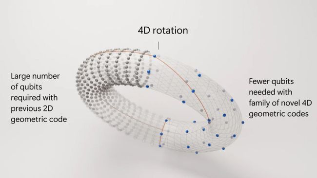 Microsoft Breakthrough Could Reduce Errors In Quantum Computers By 1000 Times Live Science