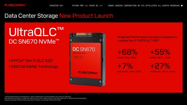 Sandisk unveils colossal new 256TB SSD with new UltraQLC flash memory ...