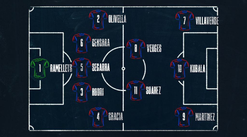 Ranked! The 10 best Barcelona sides ever | FourFourTwo
