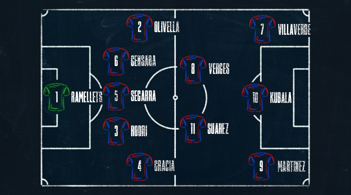 Ranked! The 10 best Barcelona sides ever | FourFourTwo