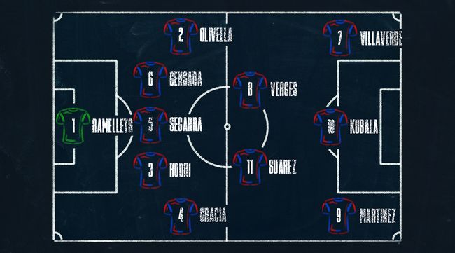 Ranked! The 10 best Barcelona sides ever | FourFourTwo