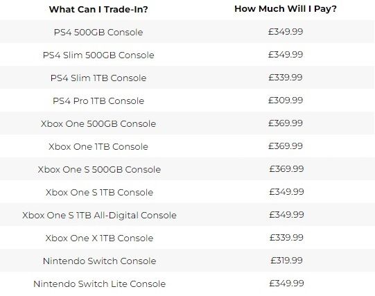 Get an Xbox Series X for the lowest price yet with this new trade-in ...