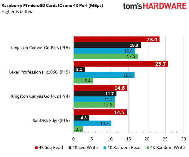 Raspberry Pi 5 Live Blog: Whole New Board, Whole New Ecosystem | Tom's ...