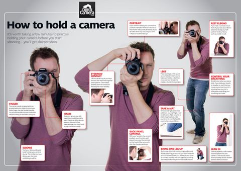 Photography cheat sheet: How to hold your camera properly | Digital ...