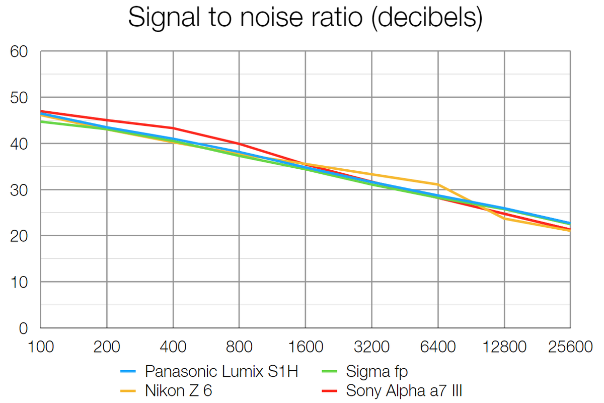 Panasonic Lumix S1H review | Digital Camera World