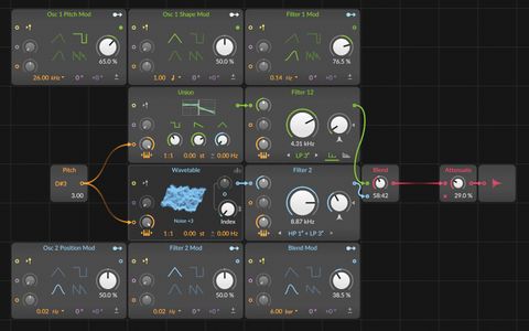 15 essential synth patches every producer should know | MusicRadar
