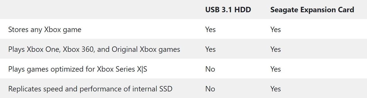 Xbox Series X expandable storage guide – all of your options explained | T3