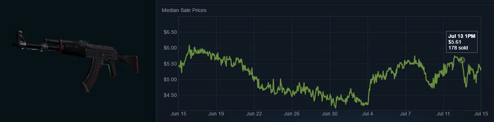 What happened to CS:GO skin prices after Valve's gambling ban | PC Gamer