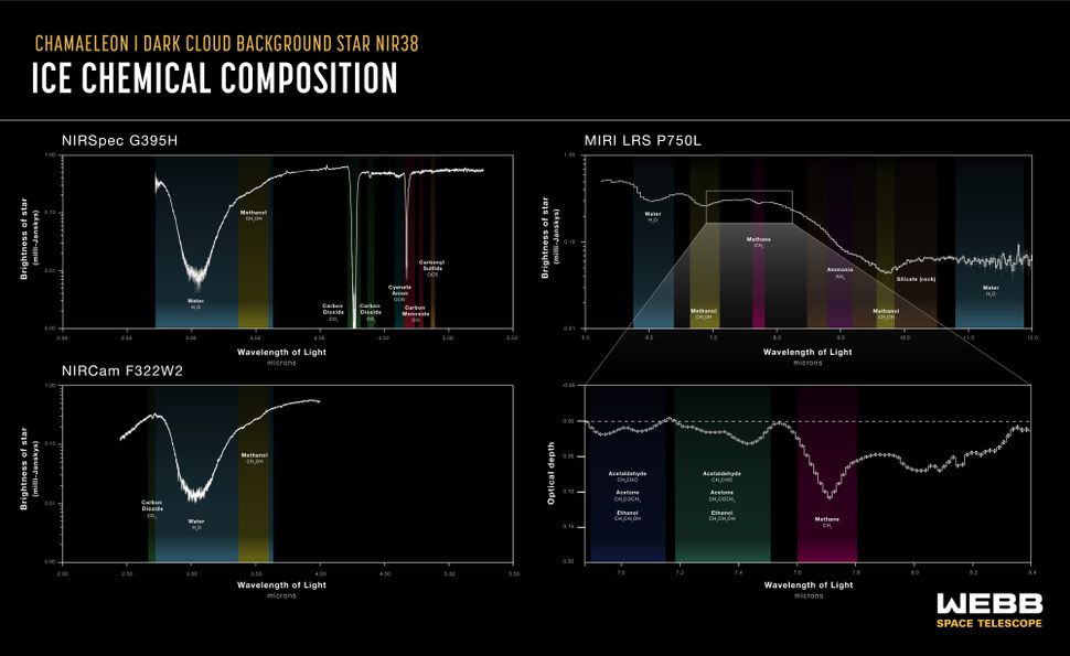 James Webb Space Telescope discovers coldest interstellar ice ever seen ...