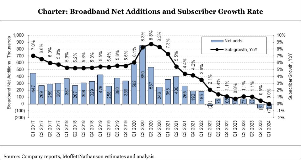 T-Mobile FWA Growth Slows 23% in Q1 to 405,000 Customers ... Why It's ...