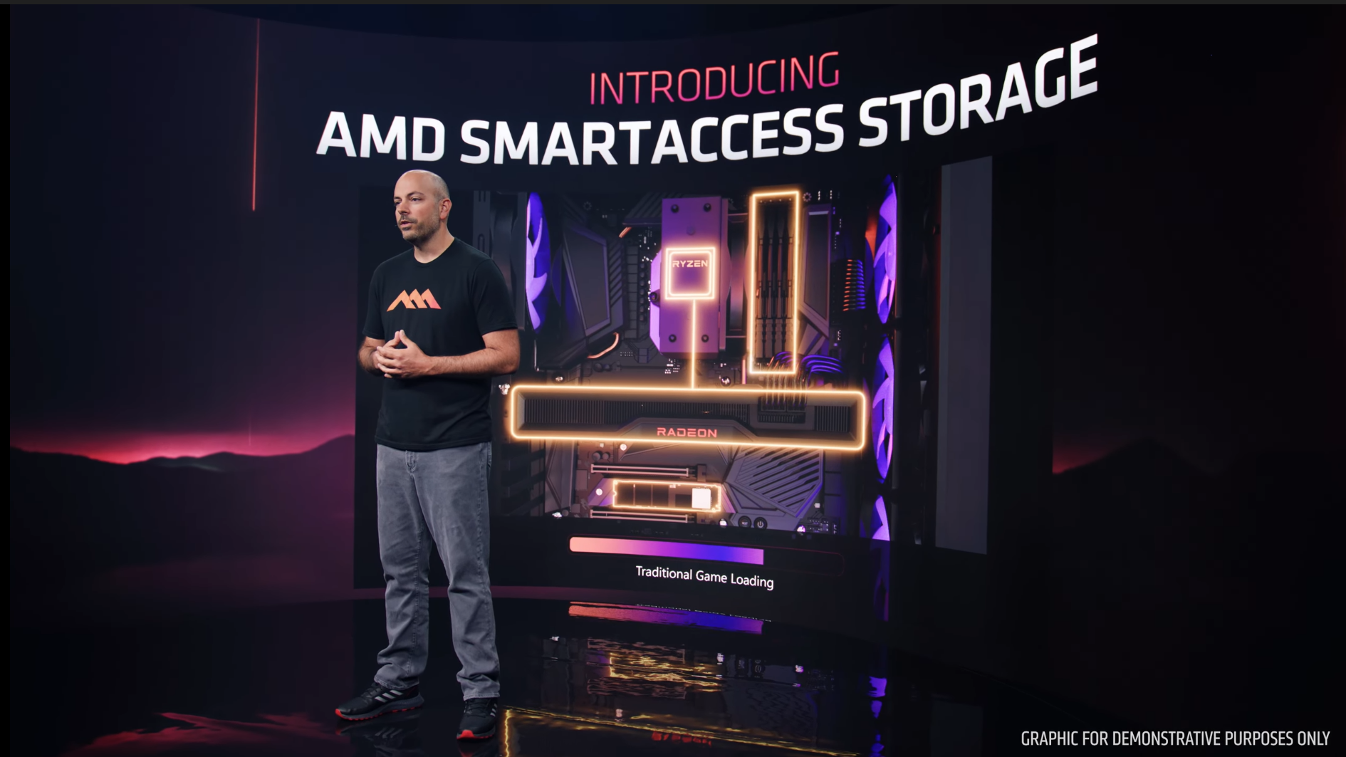 AMD Makes Smart Access Storage Official at Computex 2022 | Tom's Hardware