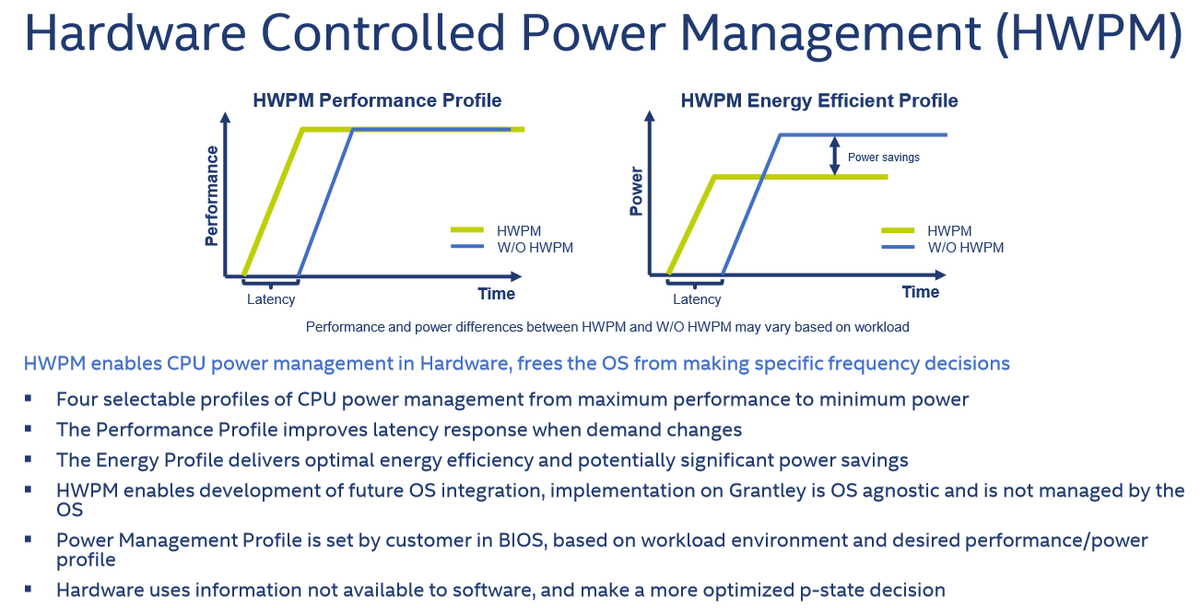 Intel Xeon E5-2600 v4 Broadwell-EP CPU - Power Consumption