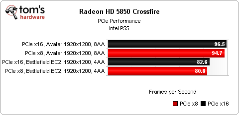 The Difference Between PCIe x8 And x16 - Multi-GPU Setups: The Basics ...