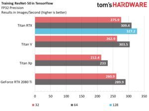 Performance Results: Deep Learning - Nvidia Titan RTX Review: Gaming ...
