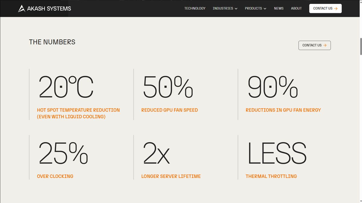 Diamond-cooled GPUs are coming soon — startup claims 20C temp reduction ...