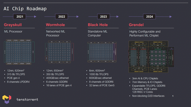 Tenstorrent Shares Roadmap of Ultra-High-Performance RISC-V CPUs and AI ...