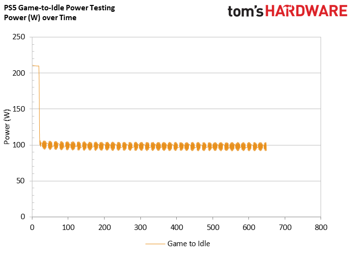 PlayStation 5 Review: Tower of Power | Tom's Hardware