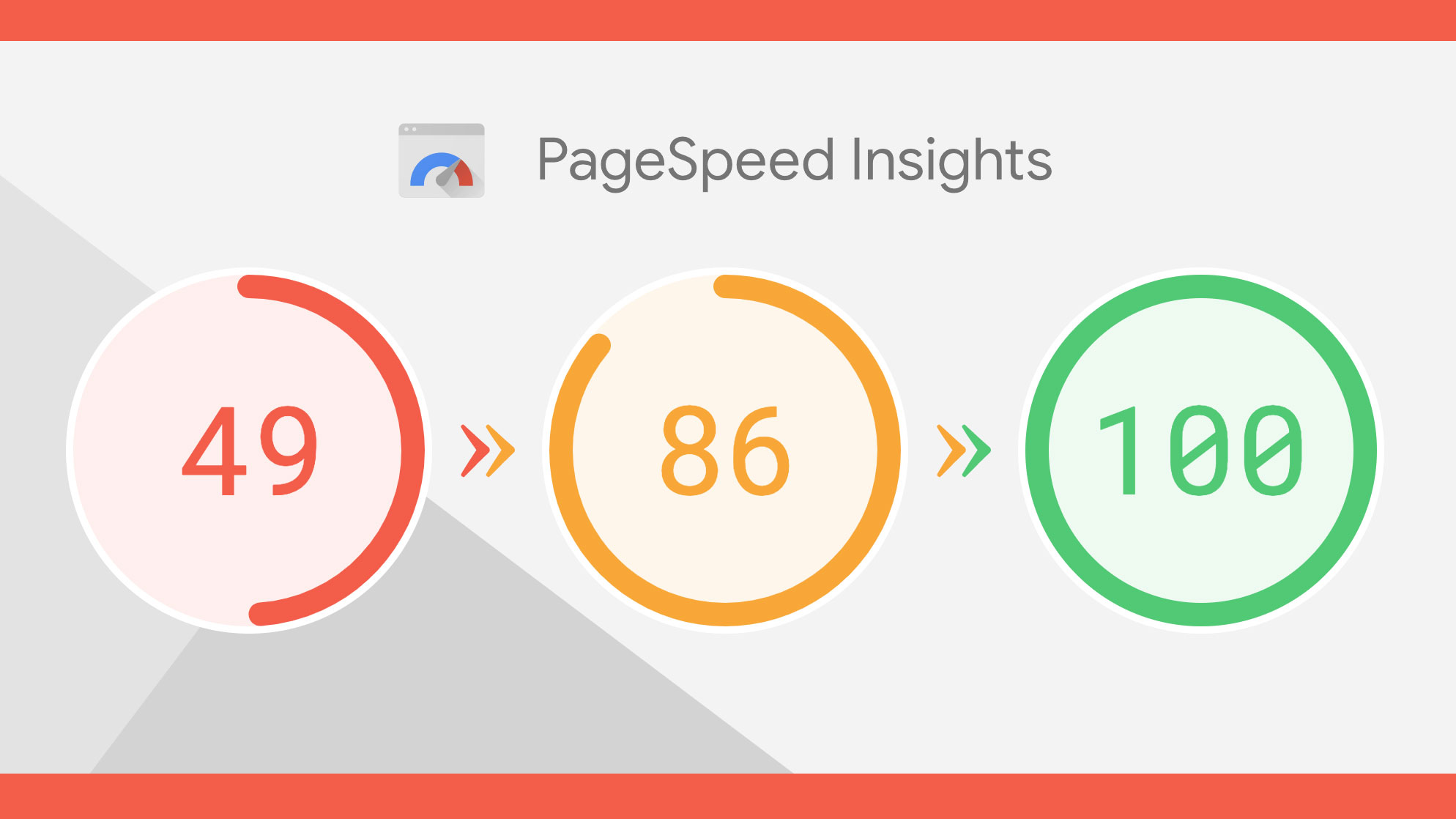 Boost Your PageSpeed Insights Score To Improve The Speed Of Your Boost Your PageSpeed Insights Score To Improve The Speed Of Your