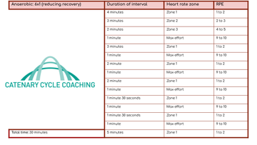 30 minute cycling workouts: train quickly and effectively | Cycling Weekly