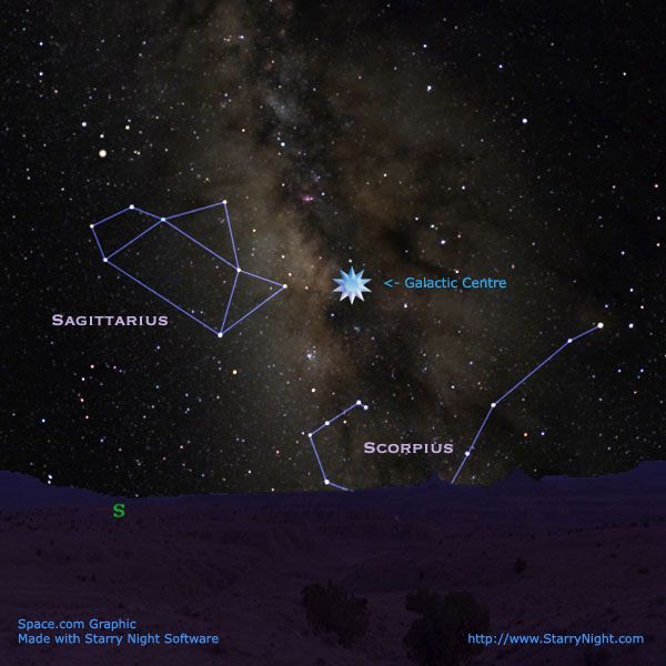 Constellation Sagittarius: Archer, Dipper or Teapot? | Space