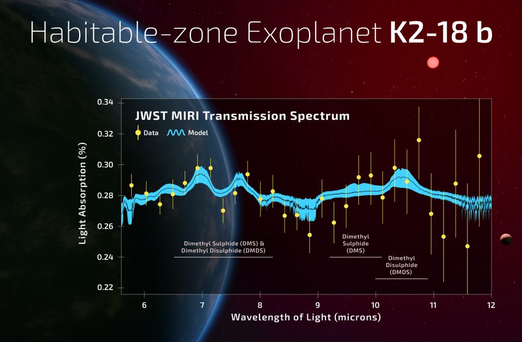 Scientists reveal 'most promising yet' signs of alien life on planet K2 ...