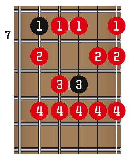 Heavy guitar basics: Hard rock and heavy metal six-string essentials ...