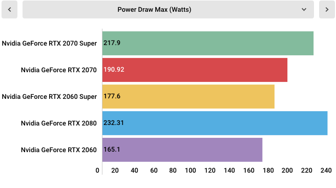 Nvidia GeForce RTX 2070 Super | TechRadar