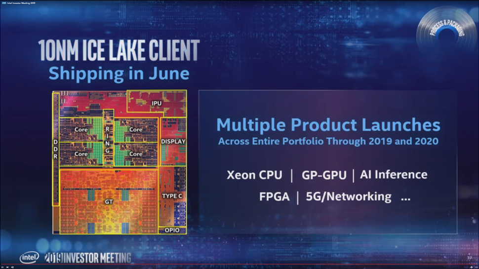 Intel to Launch 7nm Process in 2021, 7nm Xe Graphics Architecture, Ice ...