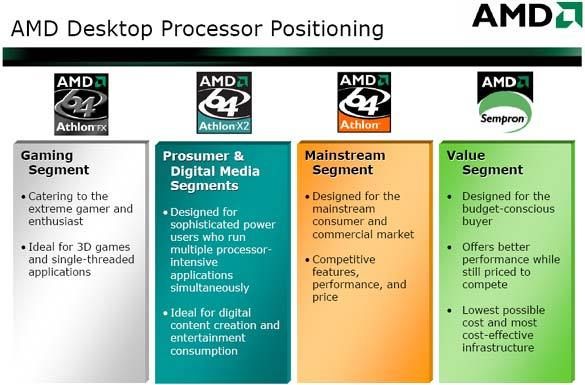 Performance Rating 4200+ To 4800+ - AMD's Dual Core Athlon 64 X2 ...