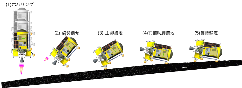 Japan's SLIM spacecraft joins lunar landing rush | Space