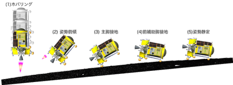 Japan's SLIM spacecraft joins lunar landing rush | Space