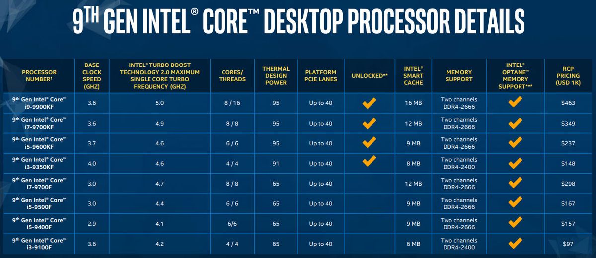 Intel issues a round of price cuts to its 9th generation F and KF ...