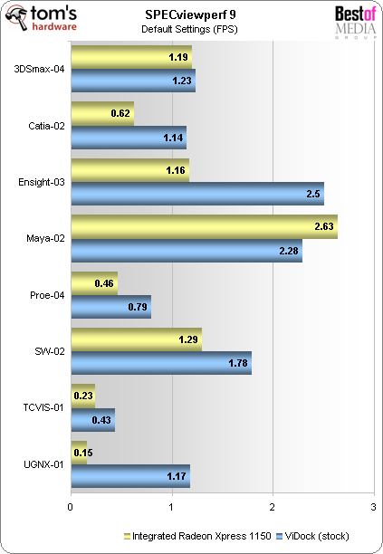 3D Application and HD Video Playback Benchmarks - External Graphics ...
