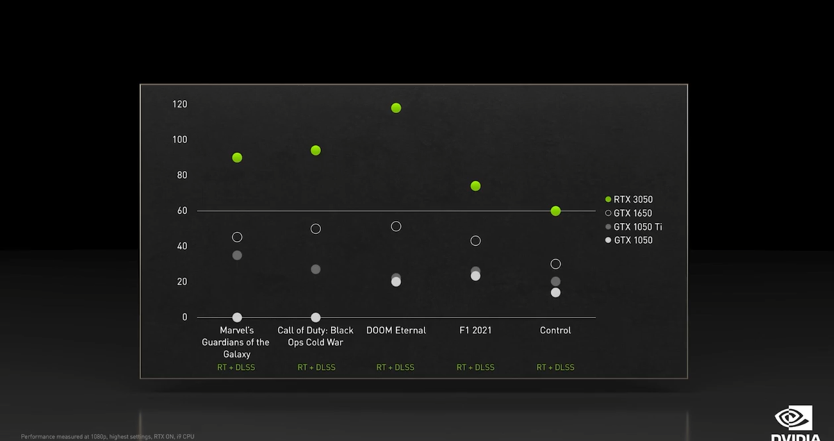 Nvidia announces budget RTX 3050 graphics card arriving this month from ...